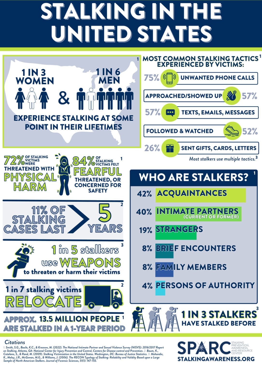 Project R.E.S.T | Stalking Is a Serious Crime | January 2025