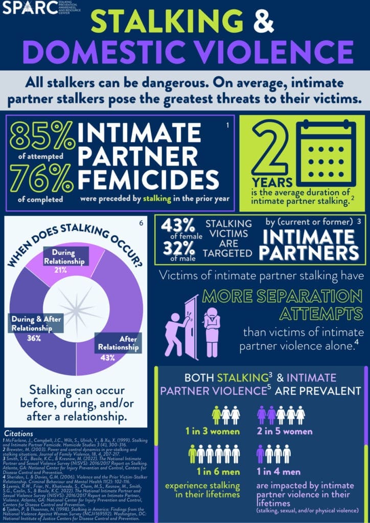Project R.E.S.T | Stalking Is a Serious Crime | January 2025